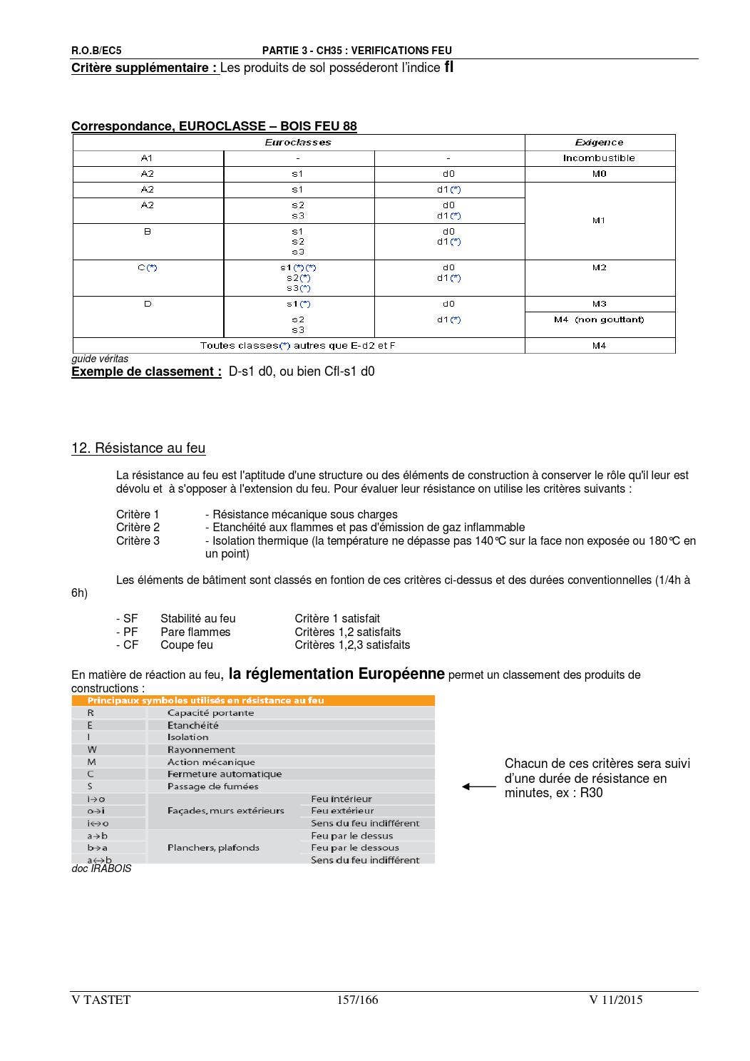 Cours Résistance des structures en bois EC5 by vt - Issuu