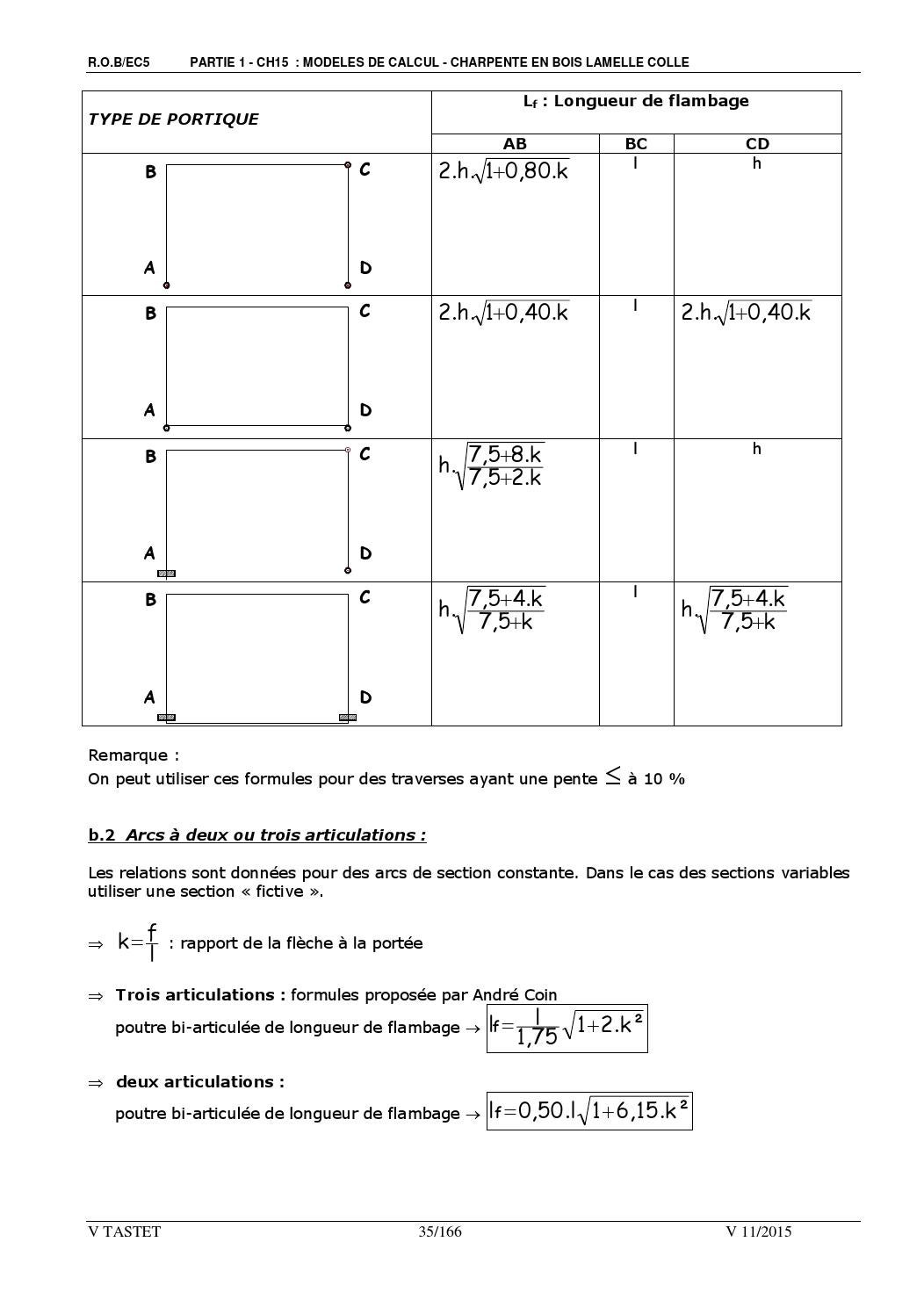 Cours Résistance des structures en bois EC5 by vt - Issuu