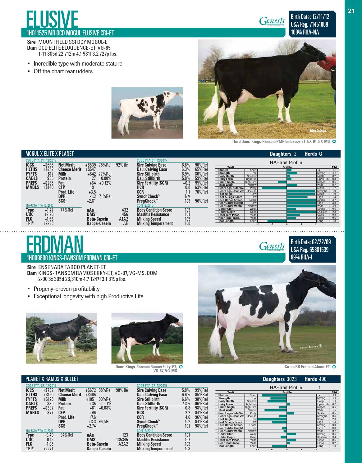 Genex Holstein Sires by GENEX - Issuu