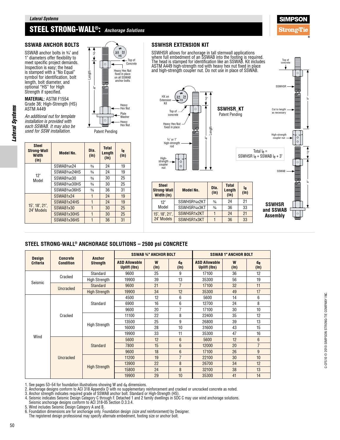 Simpson steel by ruth urias - Issuu