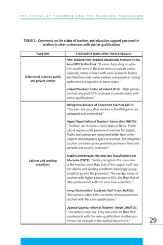 The status of teachers and the teaching profession by Education ...