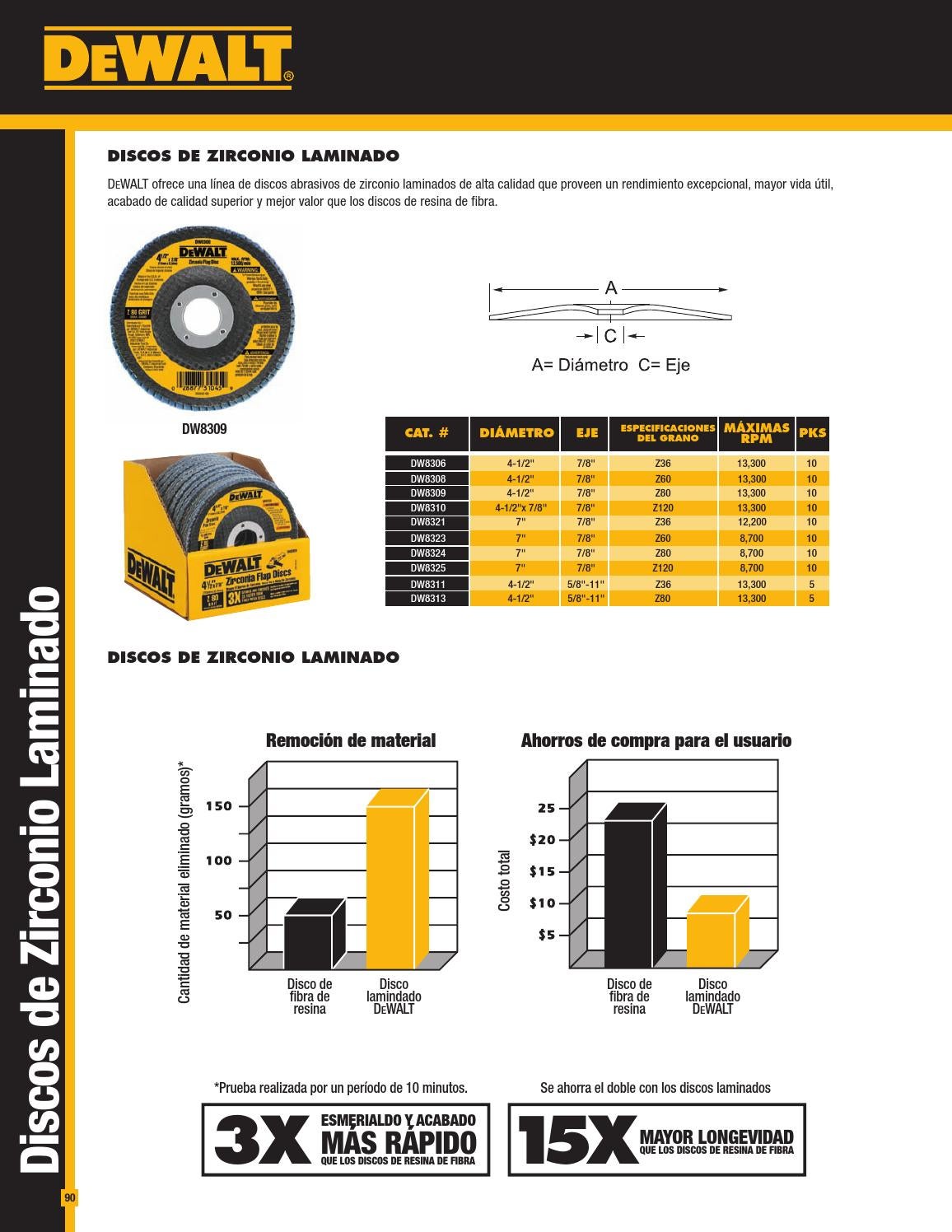 Catálogo dewalt 2014 by Importaciones Vega - Issuu