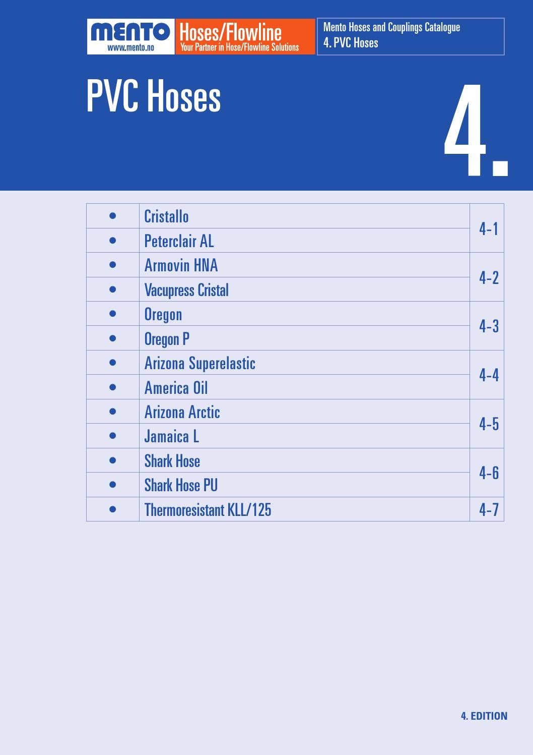 4 mento hoses and couplings 30 09 2015 pvc hoses low by Mento-AS - Issuu