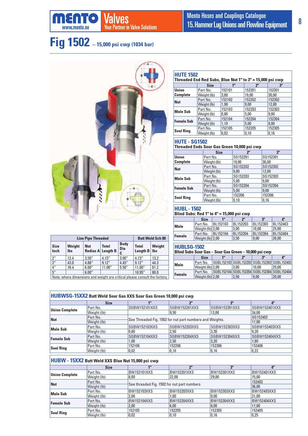 15 mento hoses and couplings 30 09 2015 hammer lug unions and flowline ...