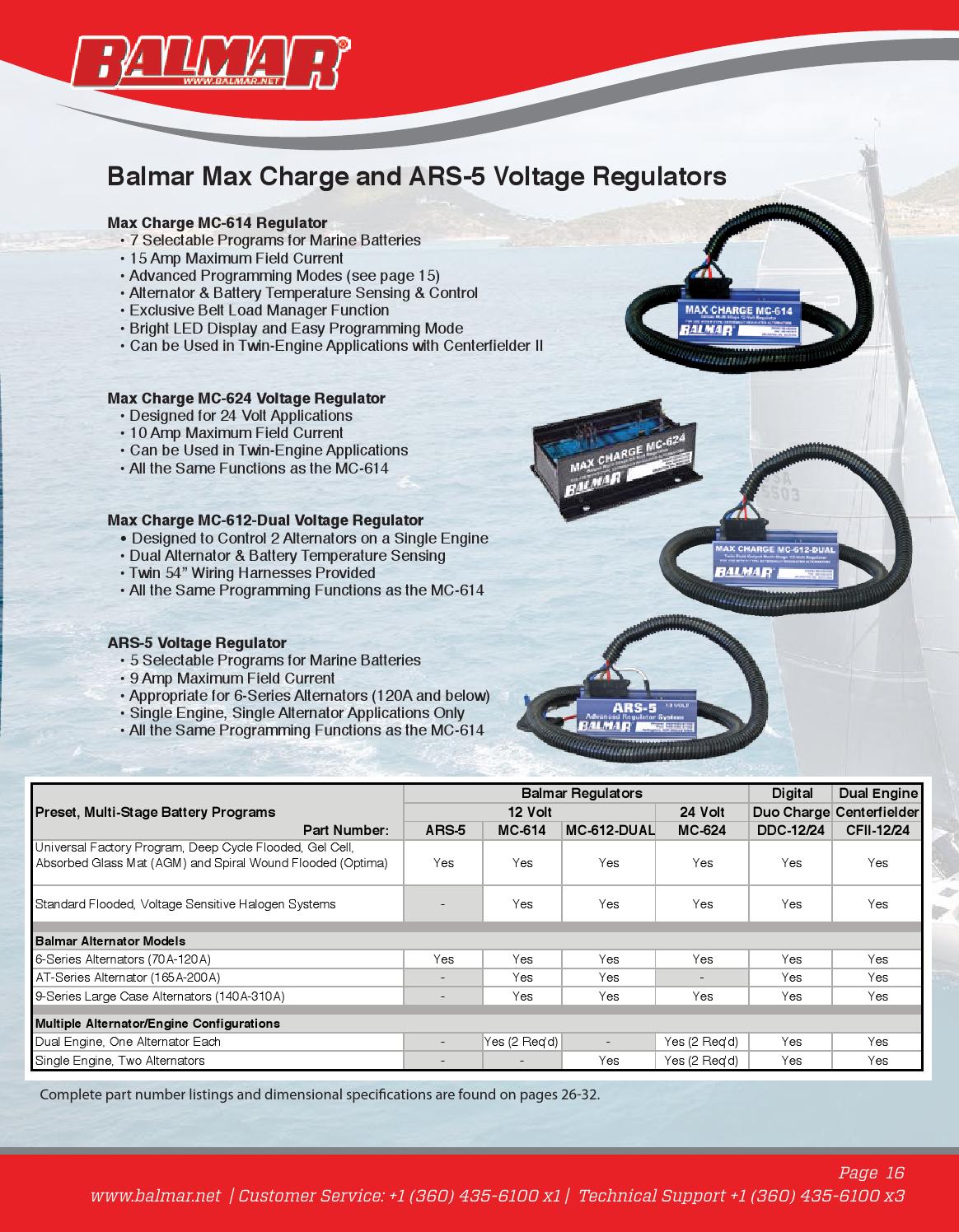 Balmar 2016 Catalog by CDI Electronics - Issuu