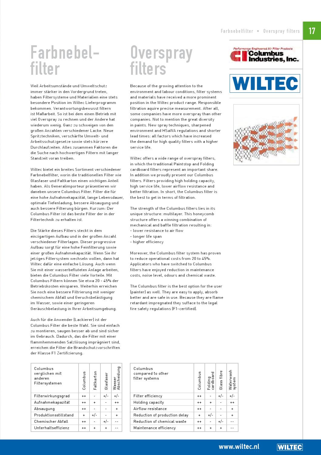 Wiltec Catalogus Filters & Cabine DU-ENG by Wiltec B.V. - Issuu