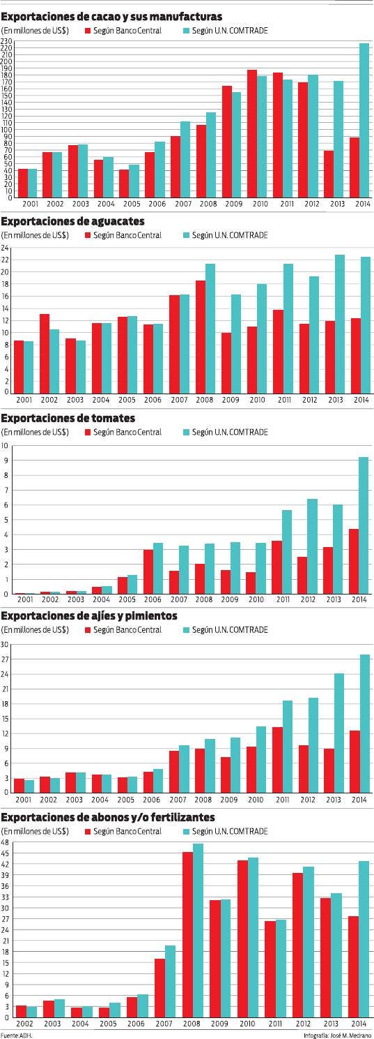 Cacao ¿octavo o duodécimo by Periódico elCaribe - Issuu