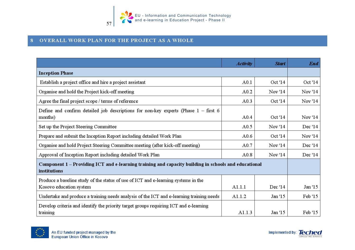 EU Information and Communication Technology and e-learning in Education ...