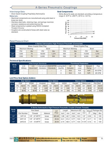 Dixon valve quick coupling disconnect catalog 2016 hosewarehouse by ...