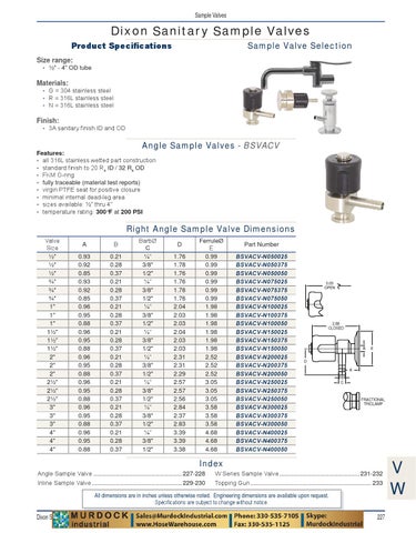Dixon valve sanitary coupling catalog 2016 hosewarehouse by Murdock ...