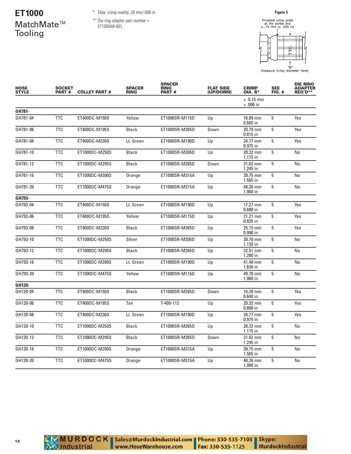 Eaton aeroquip crimp specifications specs catalog ft1330 ft1380 ft1390 ...