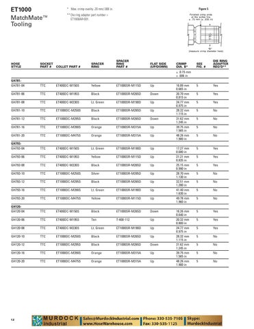 Eaton aeroquip crimp specifications specs catalog ft1330 ft1380 ft1390 ...