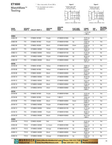 Eaton aeroquip crimp specifications specs catalog ft1330 ft1380 ft1390 ...