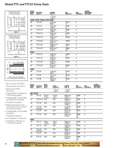 Eaton aeroquip crimp specifications specs catalog ft1330 ft1380 ft1390 ...