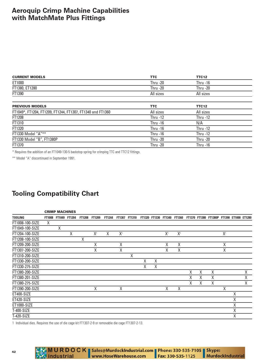 Eaton aeroquip crimp specifications specs catalog ft1330 ft1380 ft1390 ...