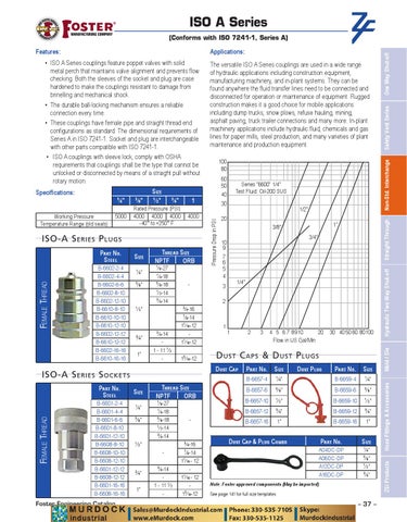 Foster zsi quick couplers catalog emurdock by Murdock Industrial - Issuu