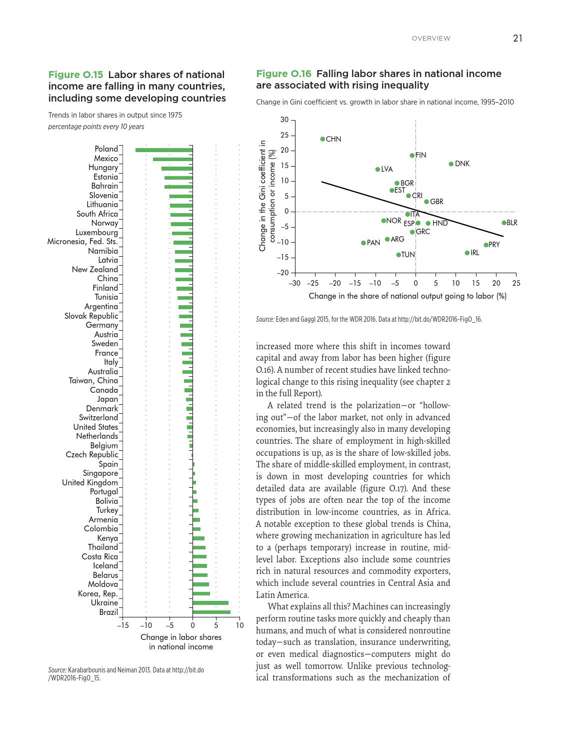 World Development Report 2016 by World Bank Group Publications - Issuu