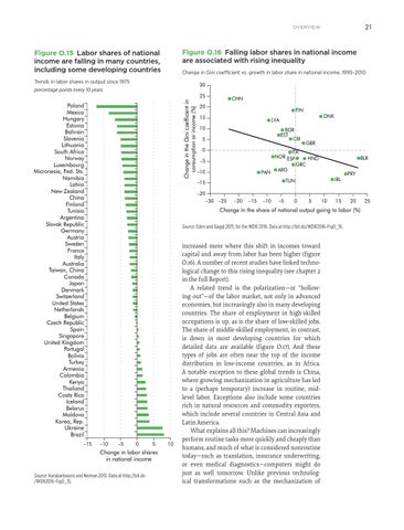 World Development Report 2016 by World Bank Publications - Issuu