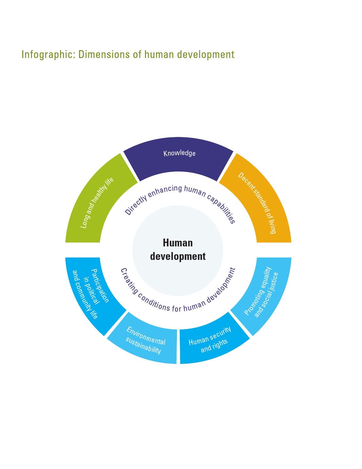 Human Development Report 2015 by United Nations Publications - Issuu