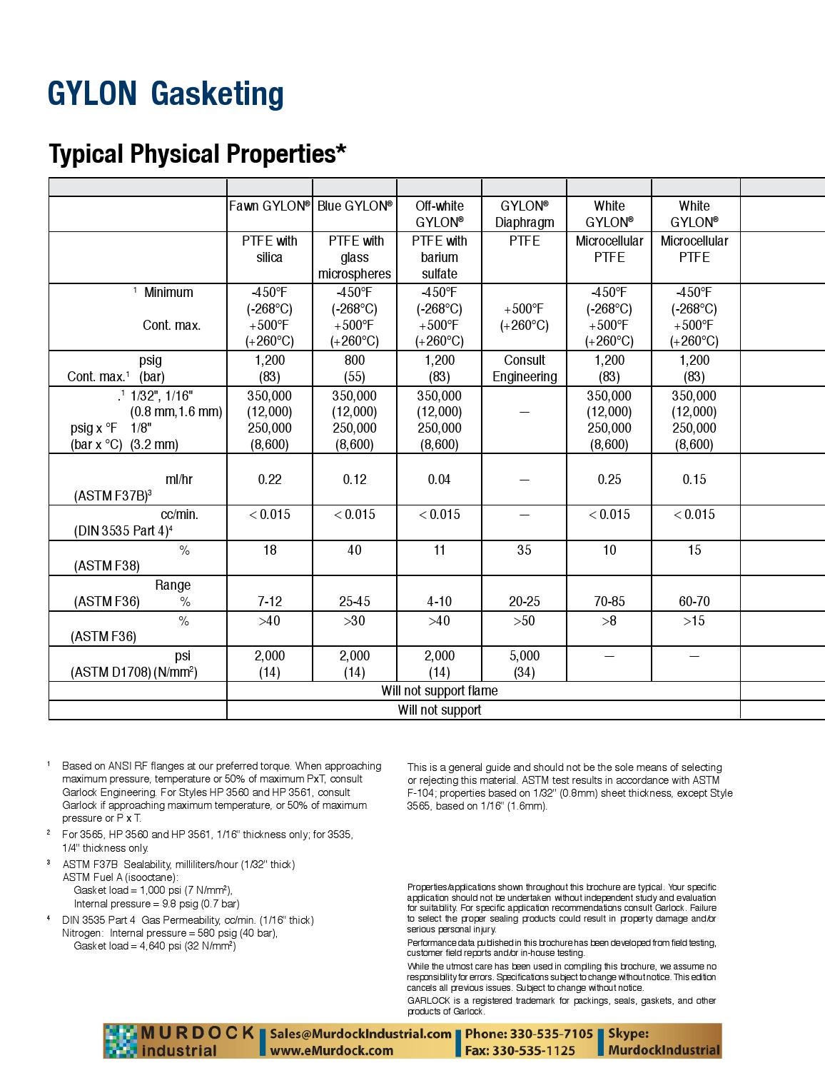 Garlock gasket sheet non asbestos compressed style blue guard emurdock ...
