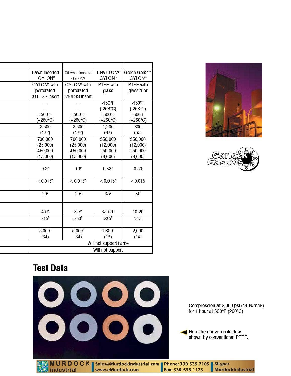 Garlock gasket sheet non asbestos compressed style blue guard emurdock ...
