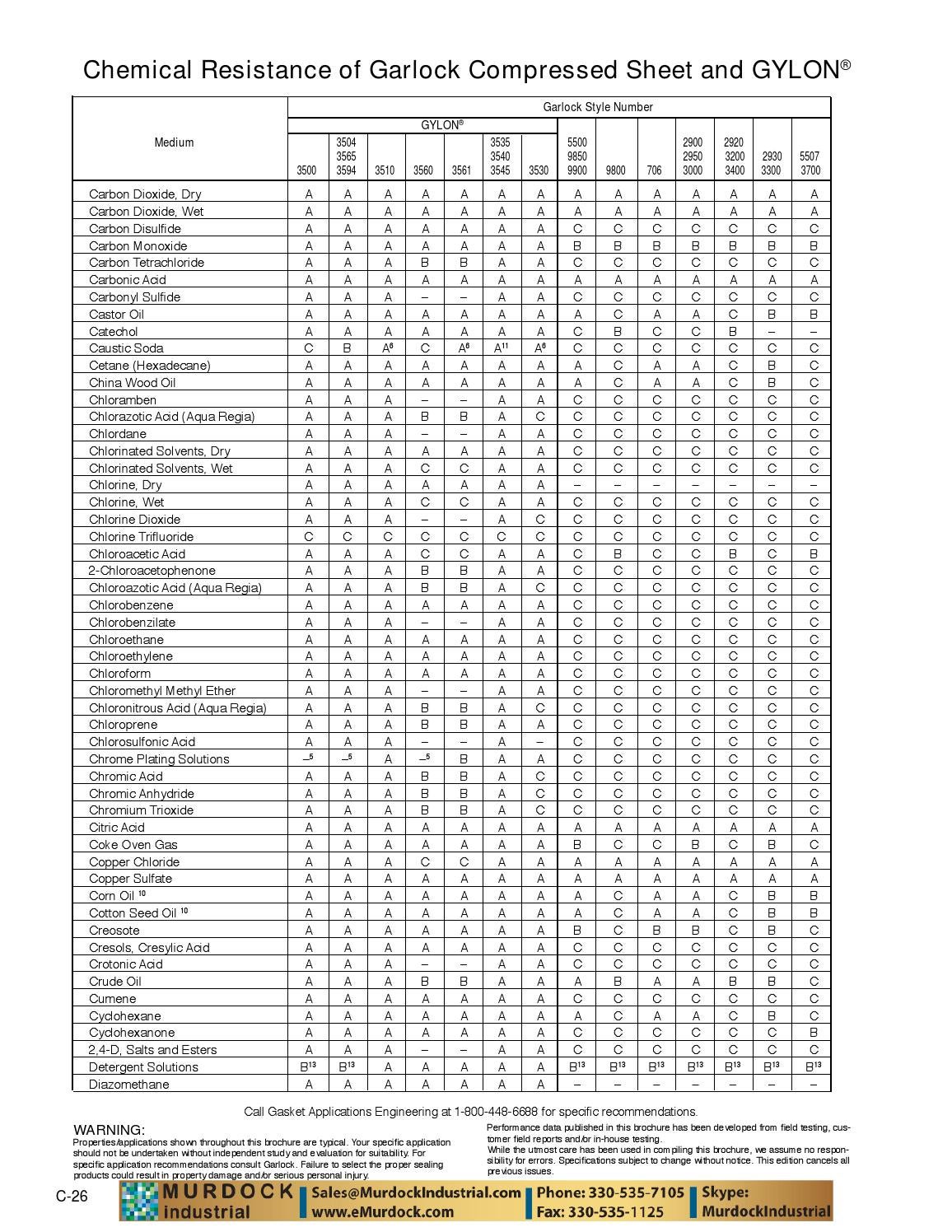 Garlock gasket sheet non asbestos compressed style blue guard emurdock ...