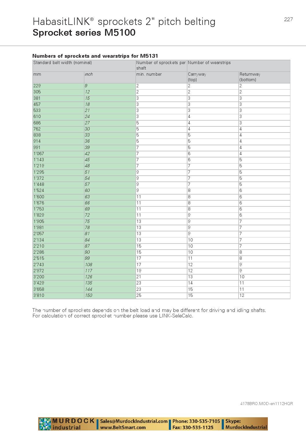 Habasit plastic modular belt product guide catalog habasitlink and ...