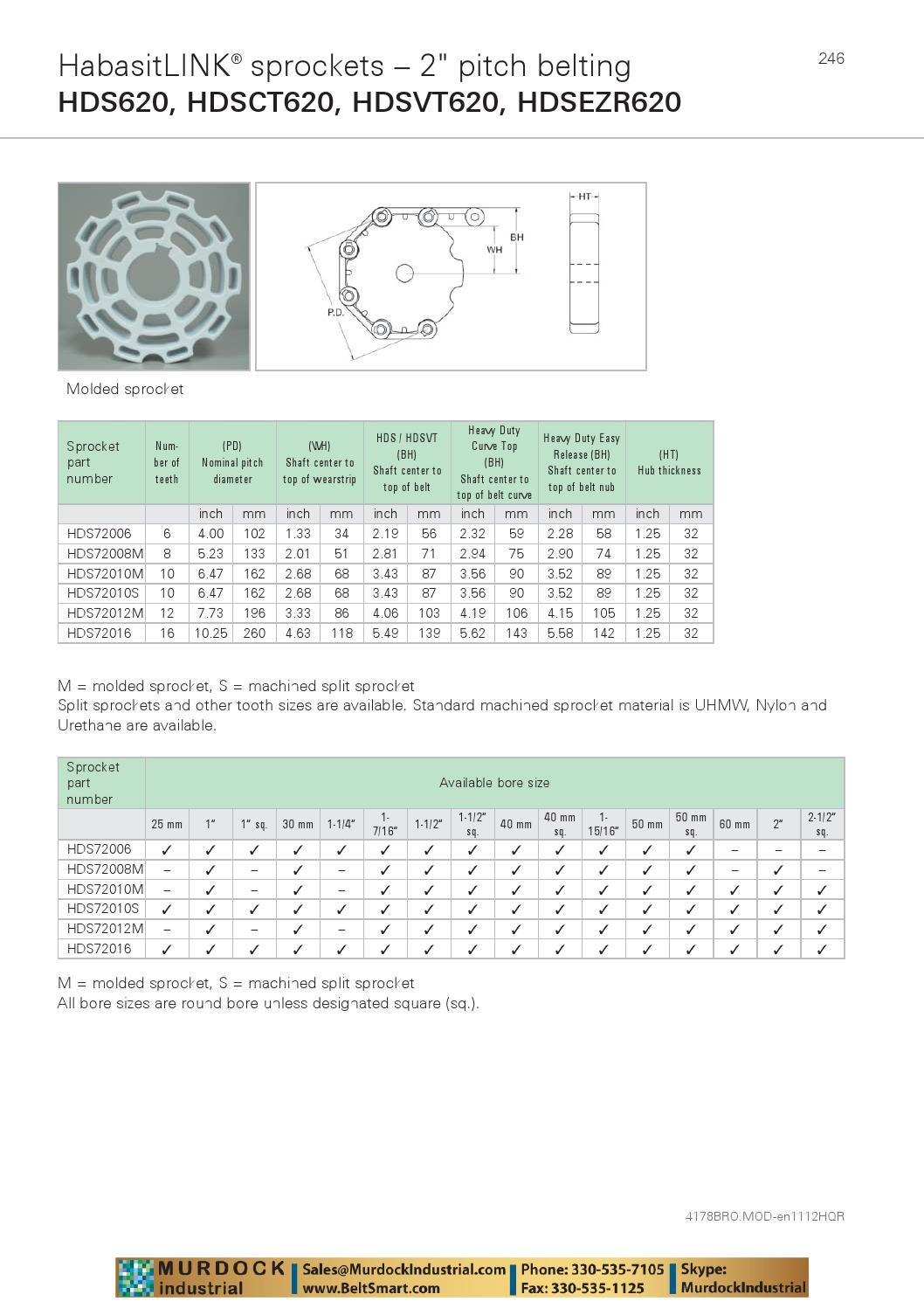 Habasit plastic modular belt product guide catalog habasitlink and ...