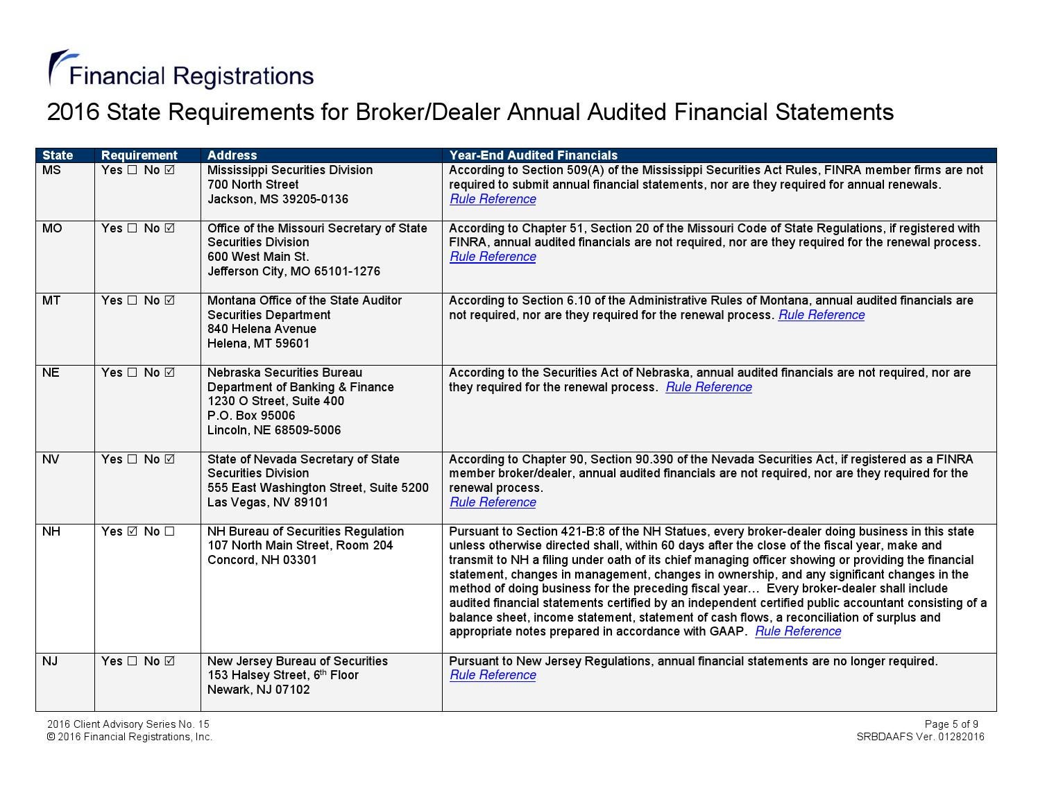 2016 State Requirements For Broker Dealer Annual Audited Financial Statements By Scott Tarra Issuu 2016-state-requirements-for-broker-dealer-annual-audited-financial-statements-by-scott-tarra-issuu