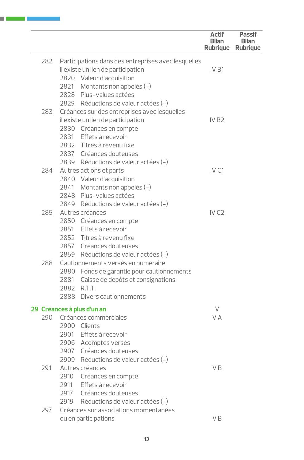 Plan Comptable Minimum Normalisé 2016 by corporate copyright - Issuu