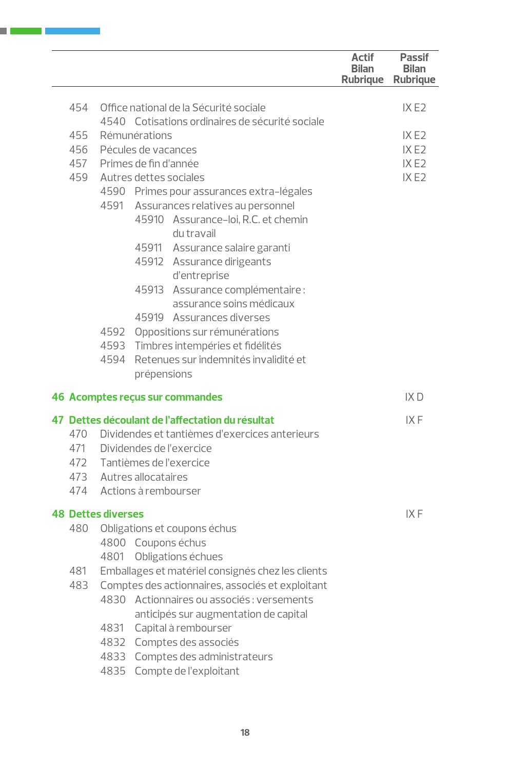 Plan Comptable Minimum Normalisé 2016 by corporate copyright - Issuu