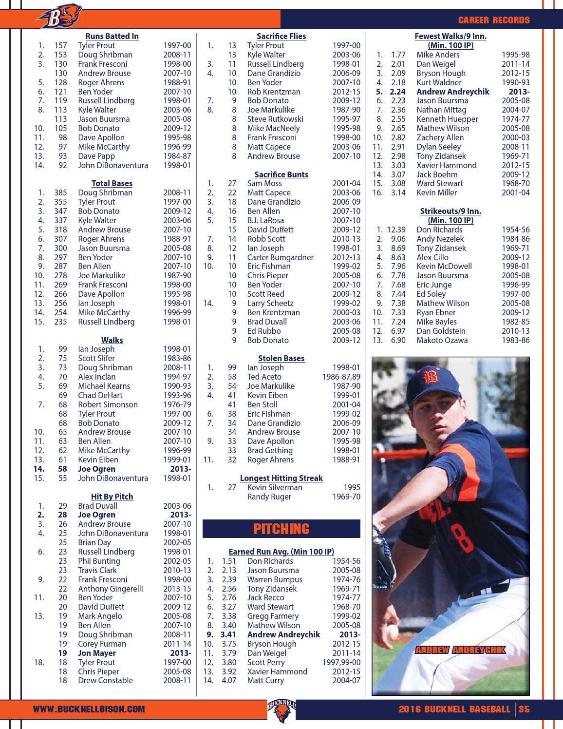 2016 Bucknell Baseball Guide by Bucknell University - Issuu