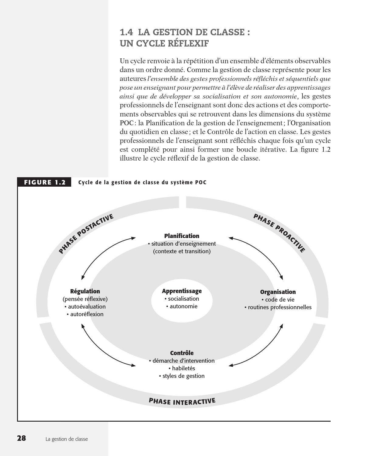 La gestion de classe 2e Éd. by Les Éditions CEC - Issuu