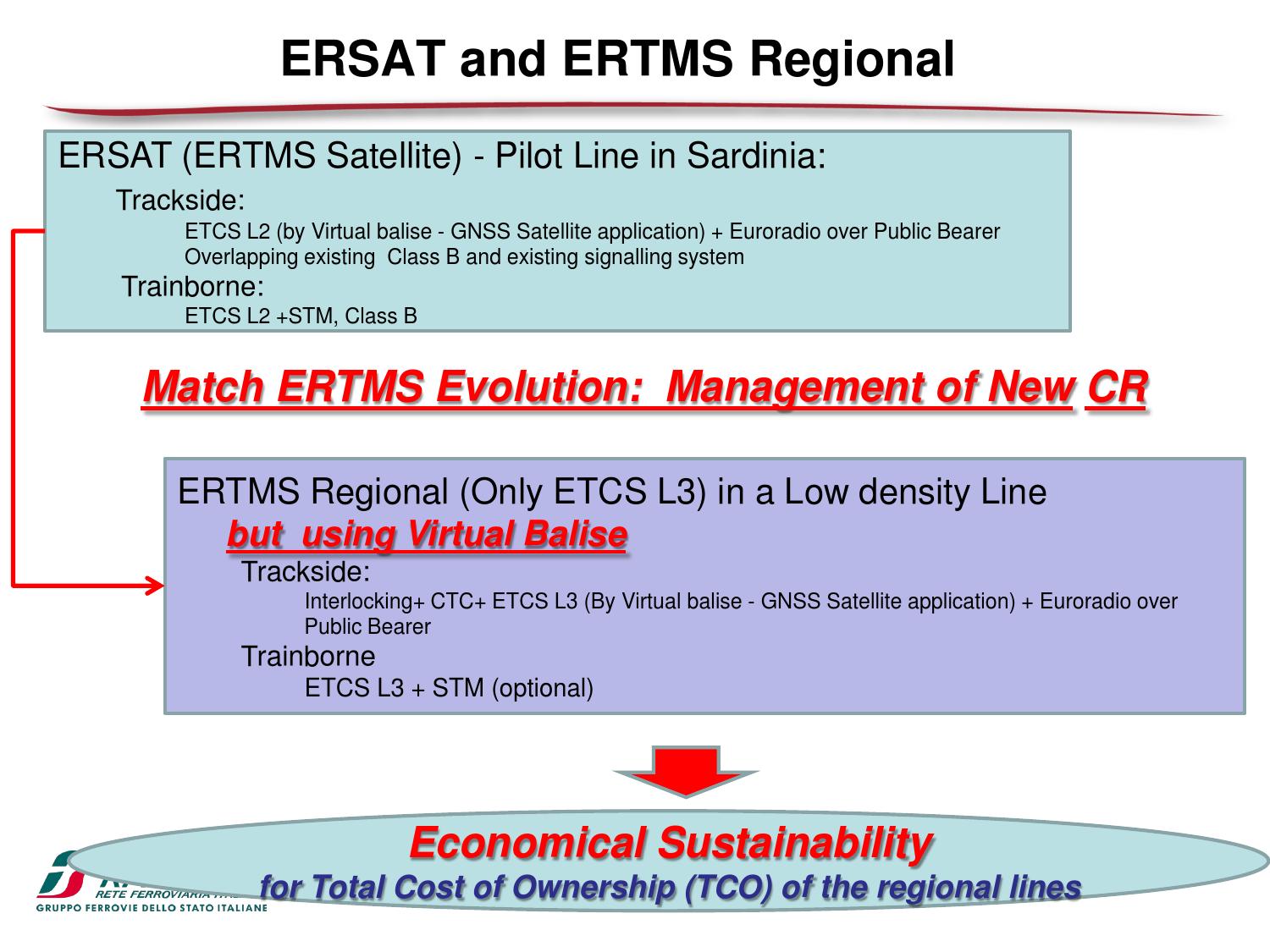 ERSAT - ERTMS + Satellite by Ferrovie dello Stato Italiane - Issuu
