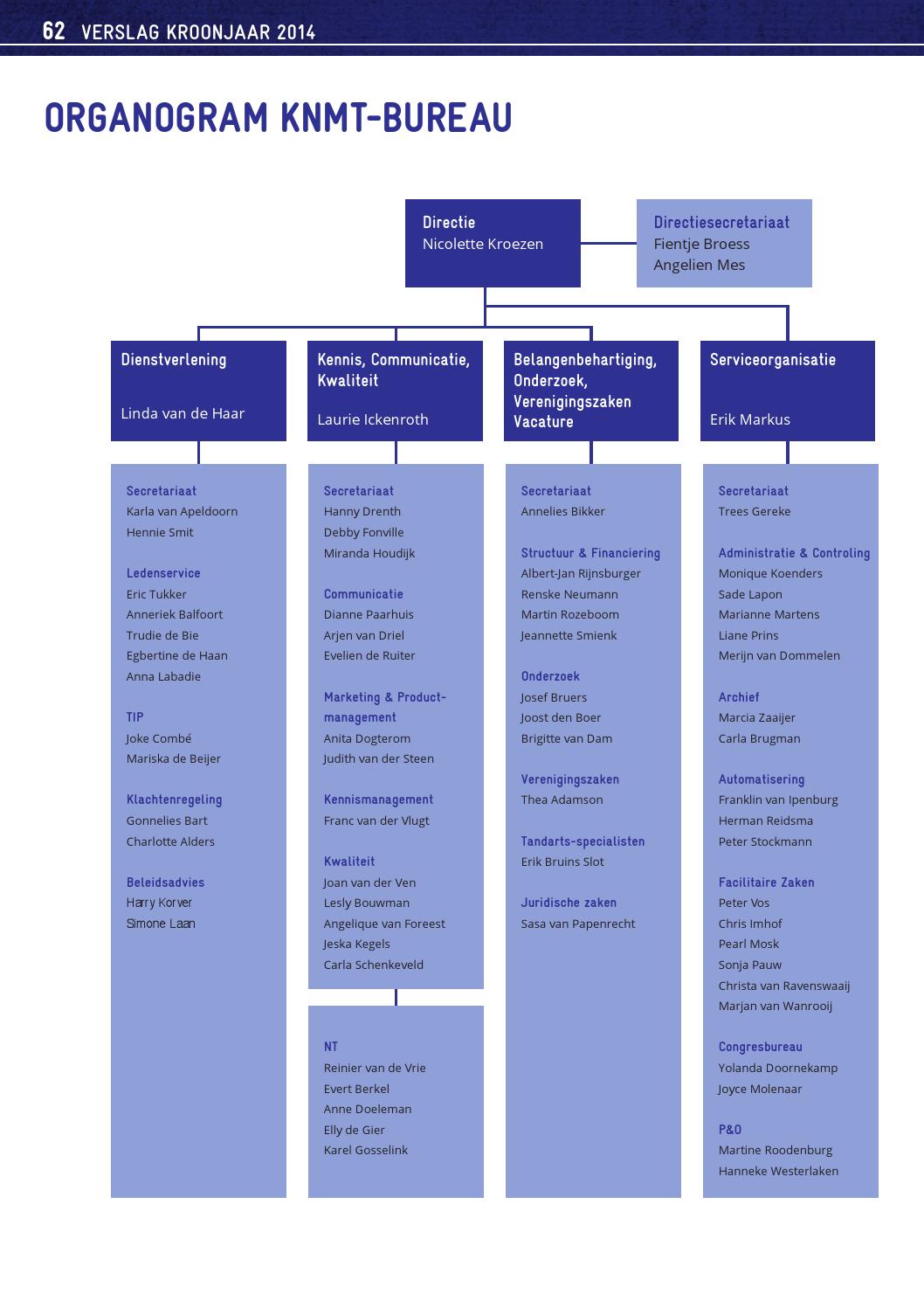 KNMT jaarverslag 2014 by KNMT - Issuu