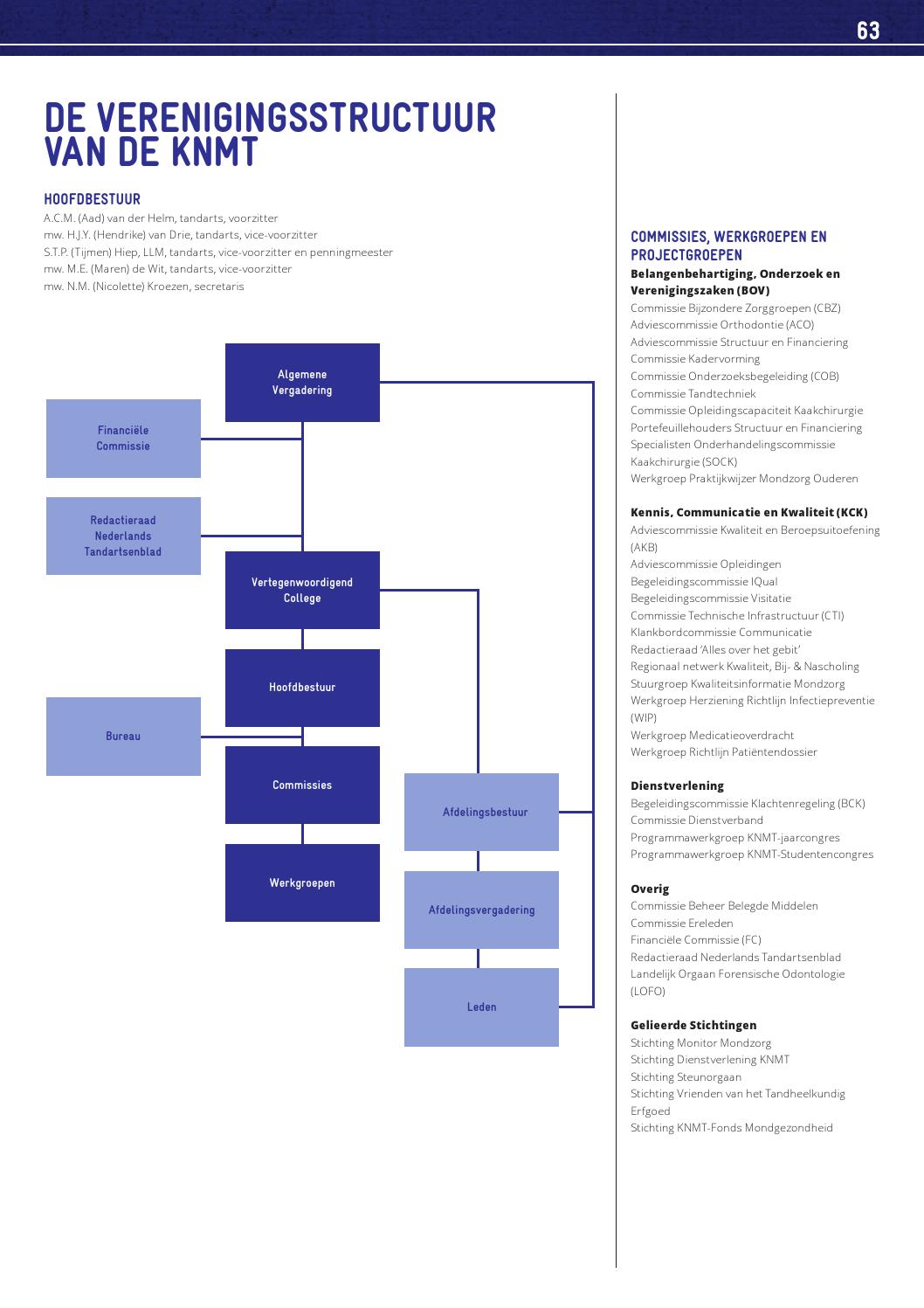 KNMT jaarverslag 2014 by KNMT - Issuu