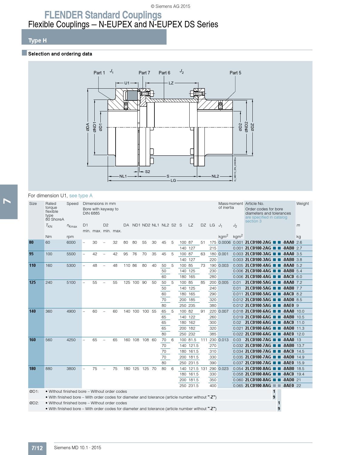 Flender Standard Couplings | ERIKS | 2015 by ERIKS Nederland - Issuu
