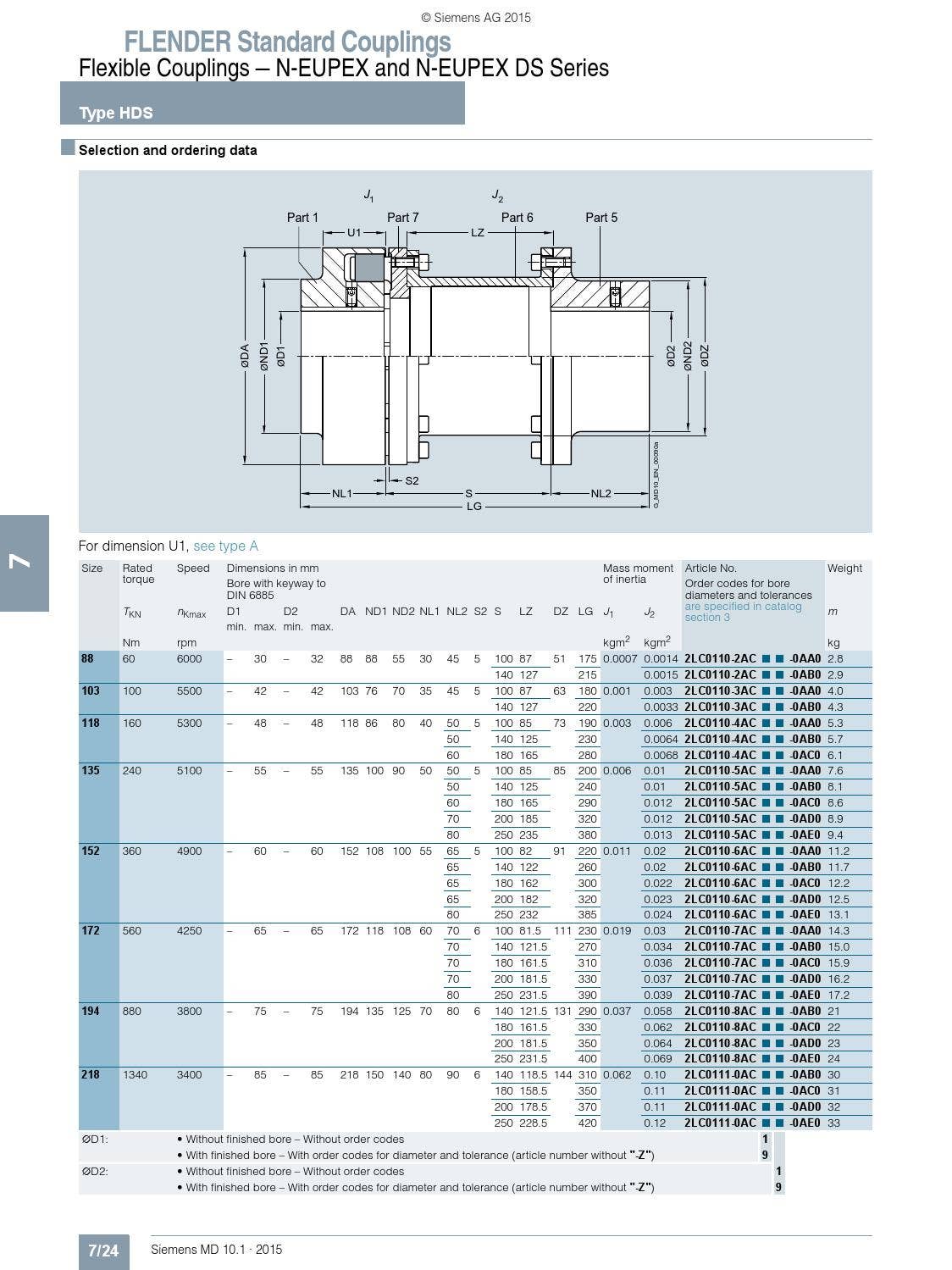 Flender Standard Couplings | ERIKS | 2015 by ERIKS Nederland - Issuu