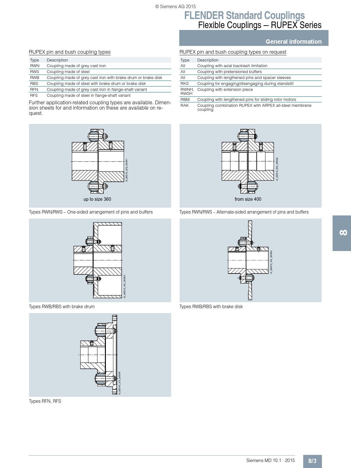 Flender Standard Couplings | ERIKS | 2015 by ERIKS Nederland - Issuu