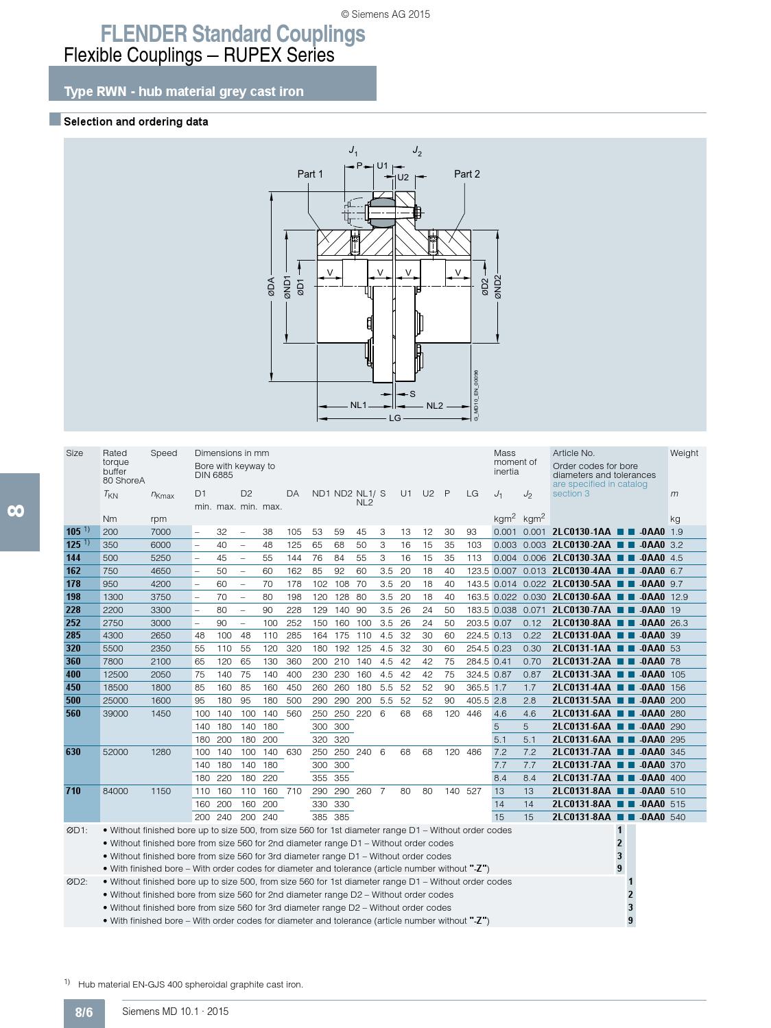 Flender Standard Couplings | ERIKS | 2015 by ERIKS Nederland - Issuu