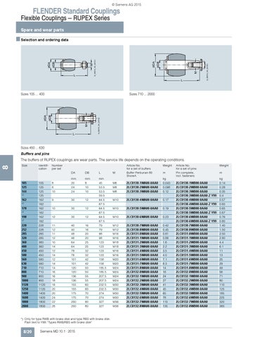 Flender Standard Couplings | ERIKS | 2015 by ERIKS Nederland - Issuu
