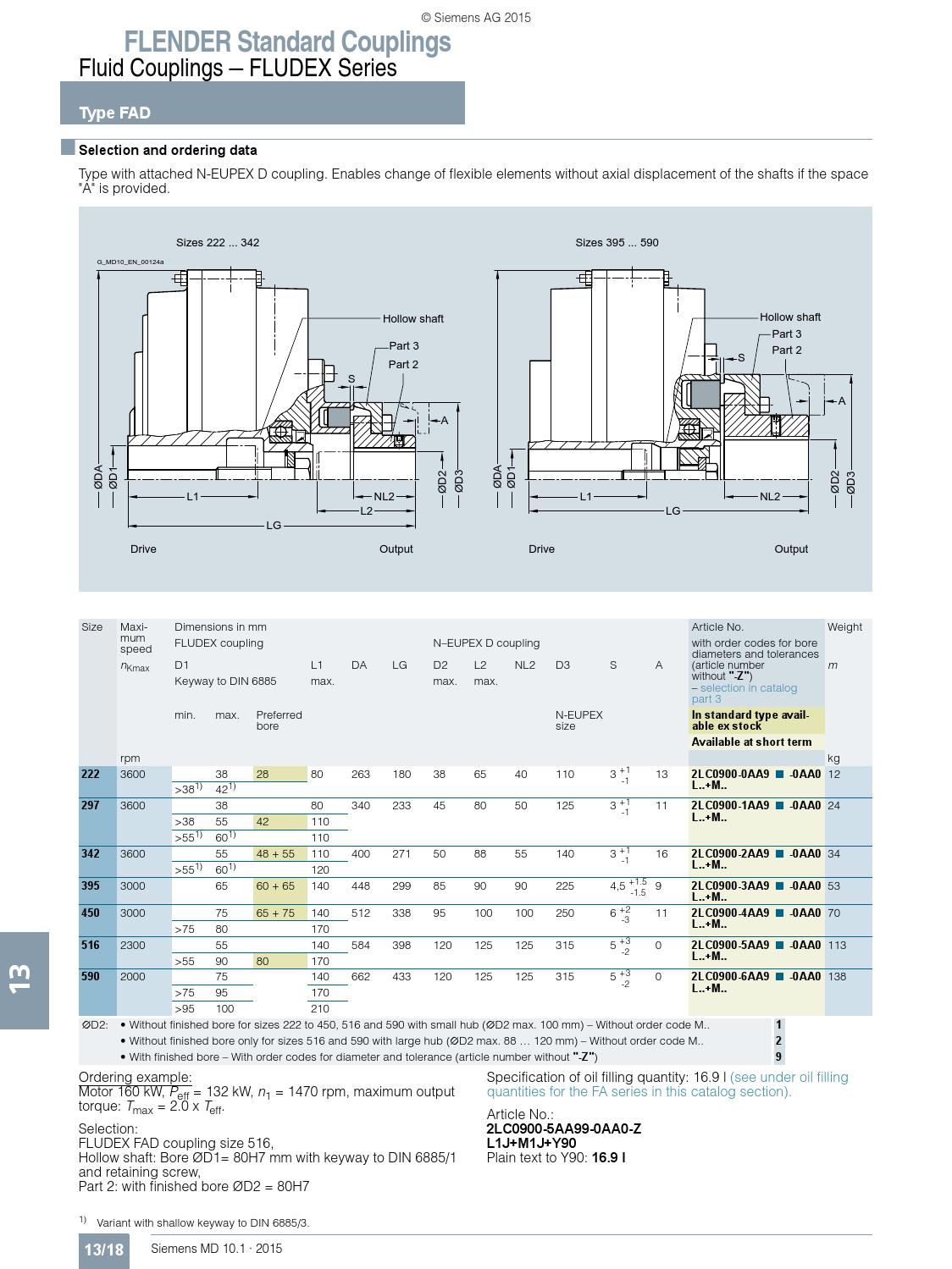Flender Standard Couplings | ERIKS | 2015 by ERIKS Nederland - Issuu
