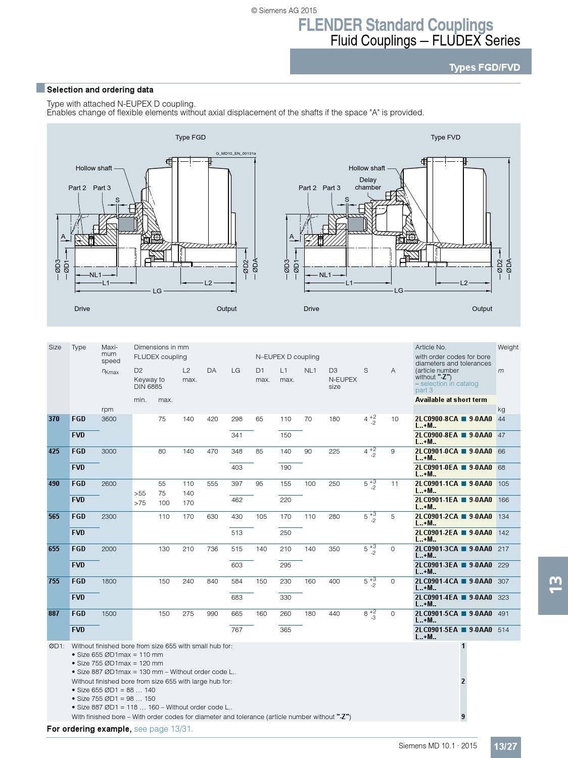 Flender Standard Couplings | ERIKS | 2015 by ERIKS Nederland - Issuu