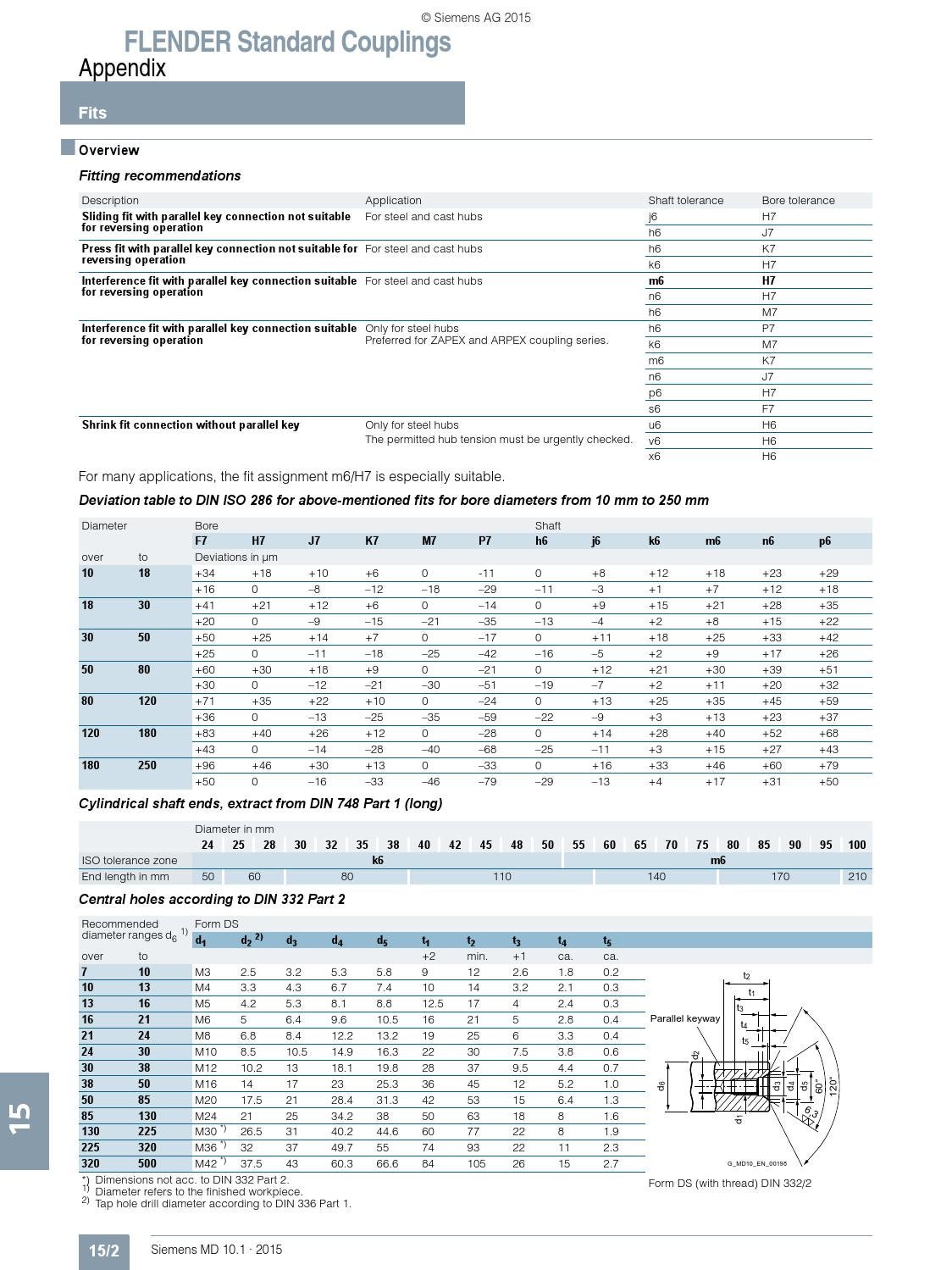 Flender Standard Couplings | ERIKS | 2015 by ERIKS Nederland - Issuu