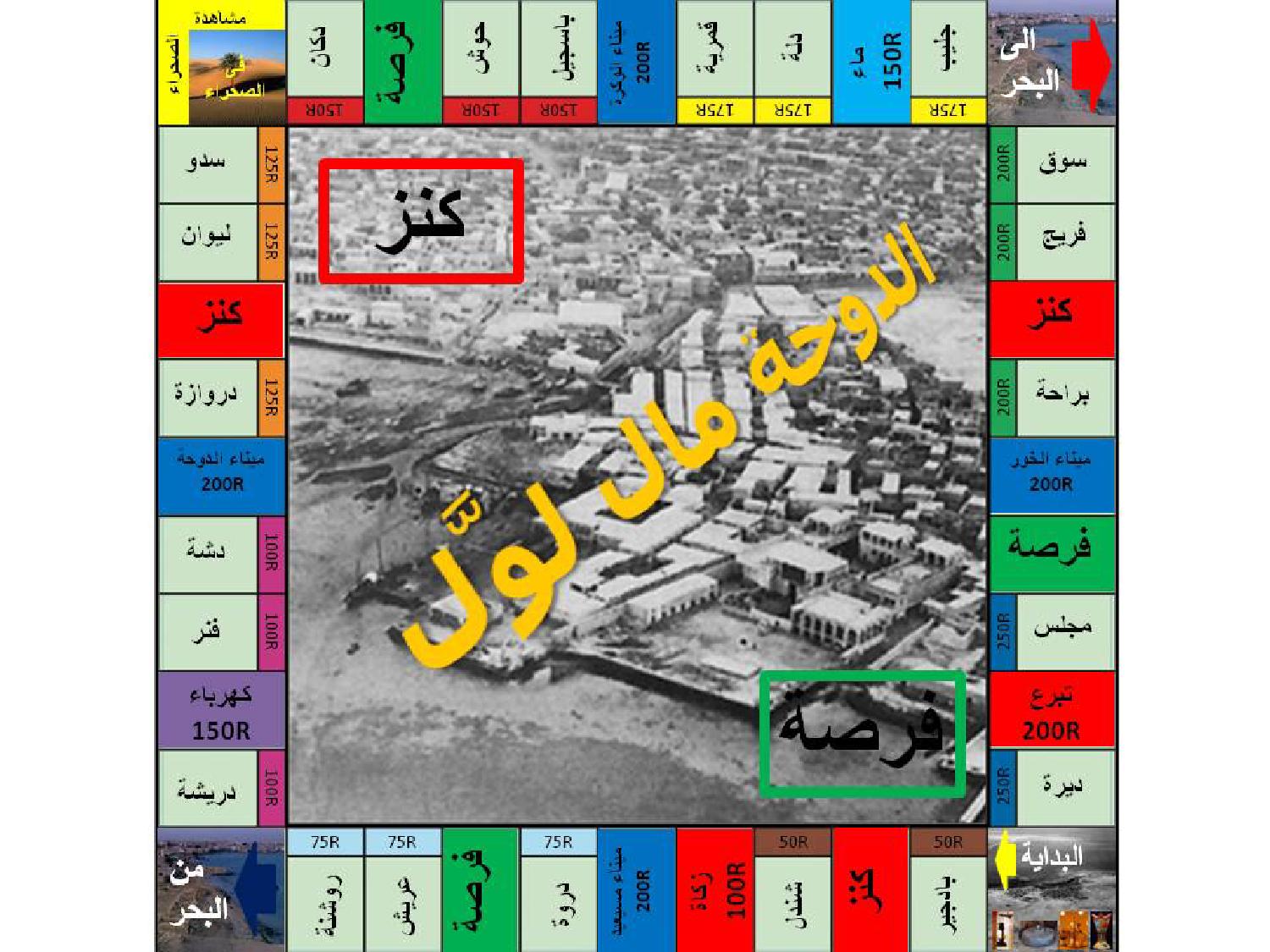An Illustrated Glossary of Traditional Qatari Architecture - Board Game ...