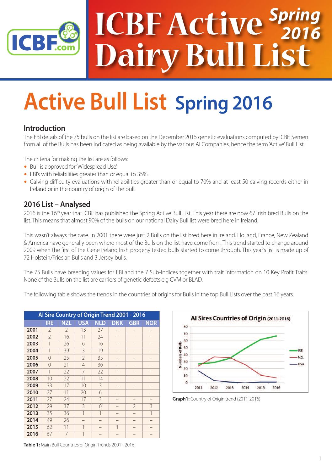 ICBF Spring Dairy Active Bull List 2016 by ICBF - Issuu