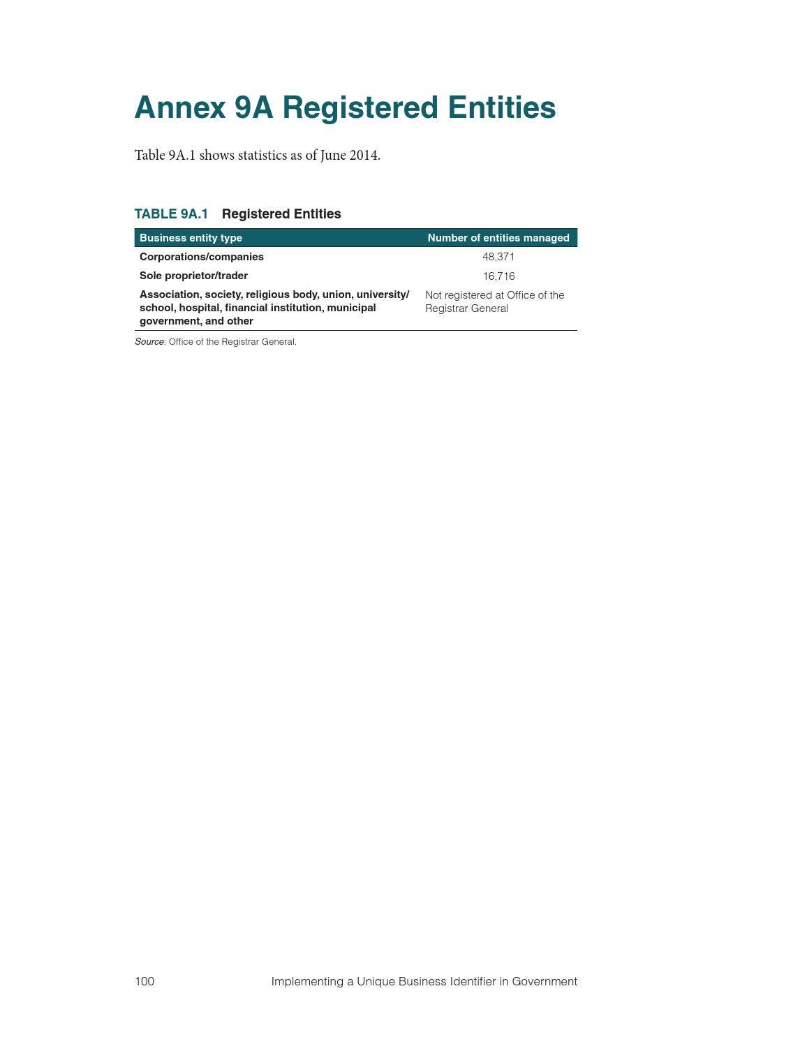 Implementing a Unique Business Identifier in Government by World Bank ...