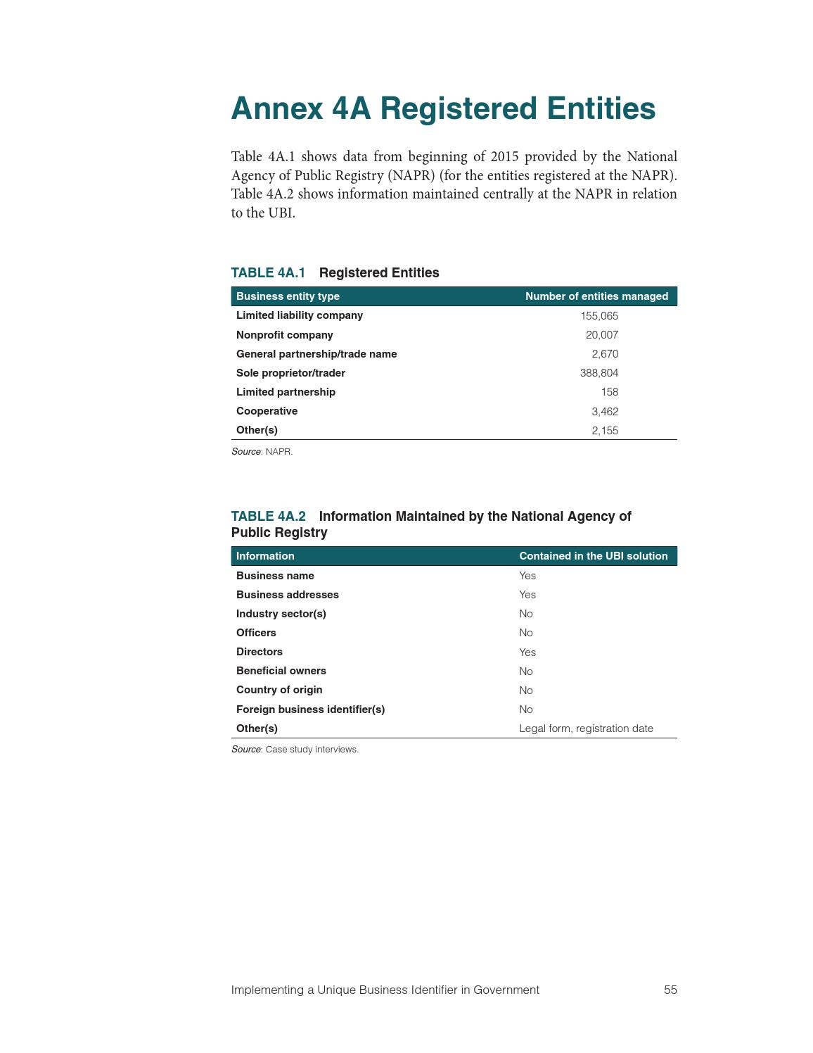 Implementing a Unique Business Identifier in Government by World Bank ...