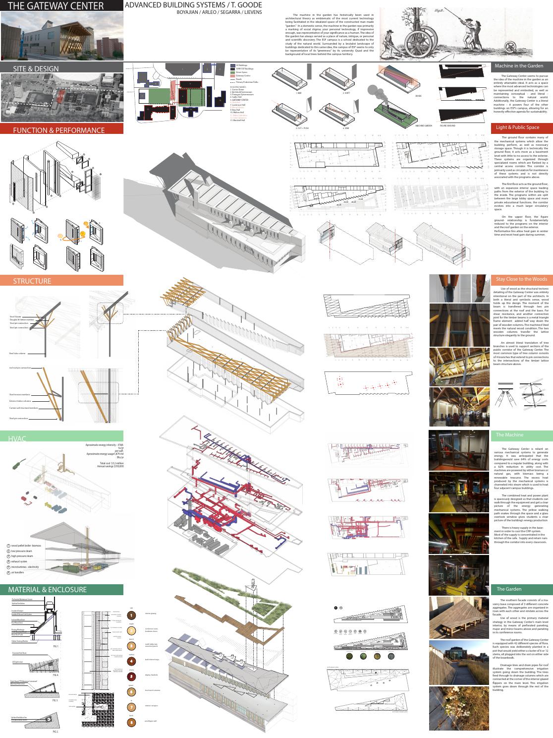 Poster layout final opt by Gabriel Boyajian - Issuu
