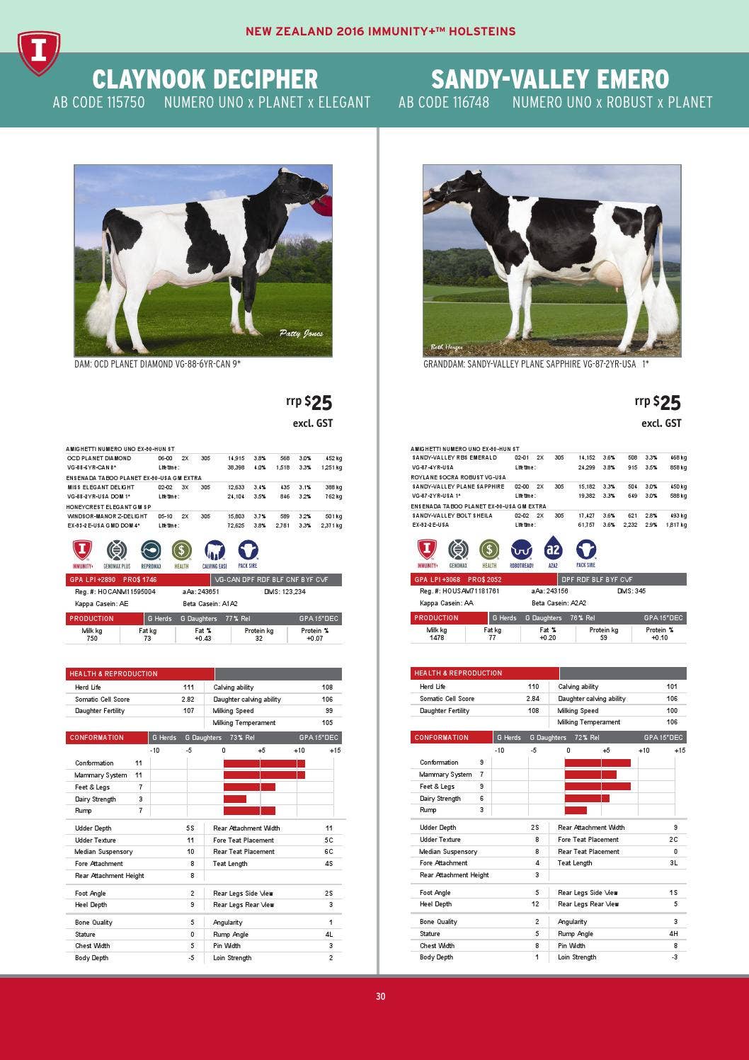 Semex New Zealand 2016 All Breeds Sire Catalogue by Semex - Issuu